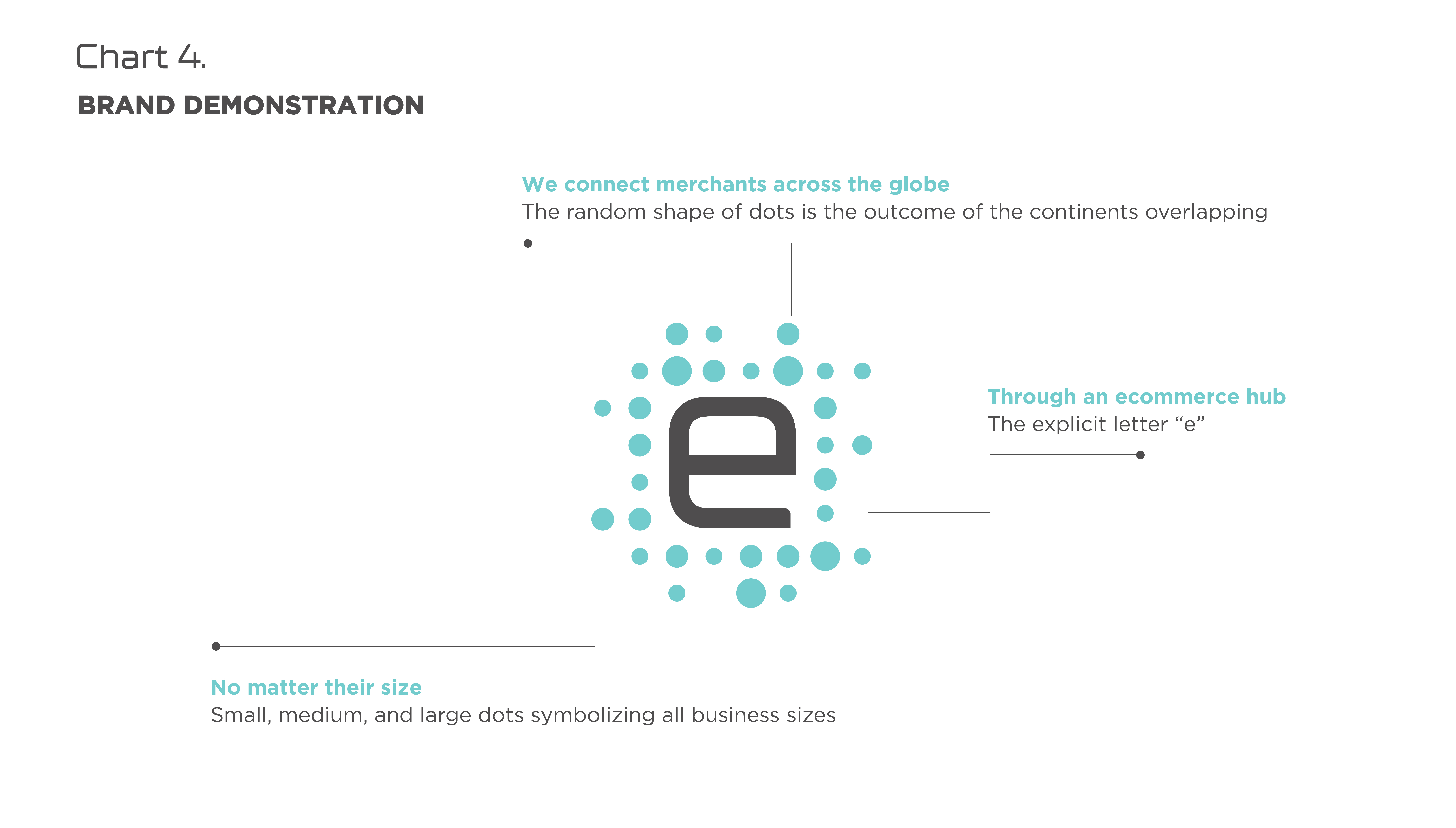 Ecomz Platform - ecomz