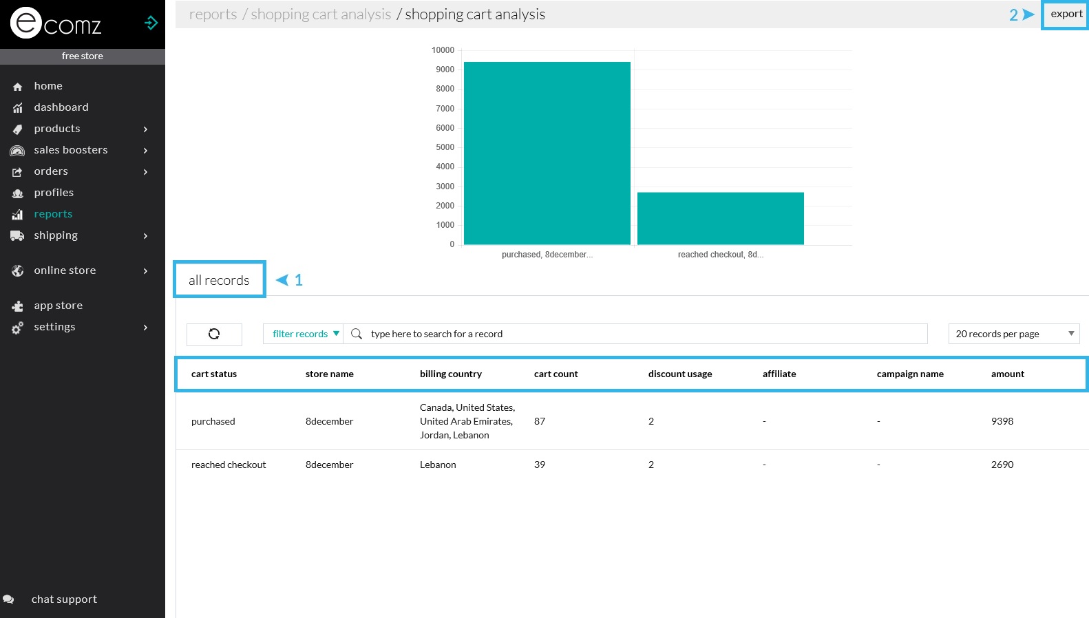 Ecomz Platform - ecomz